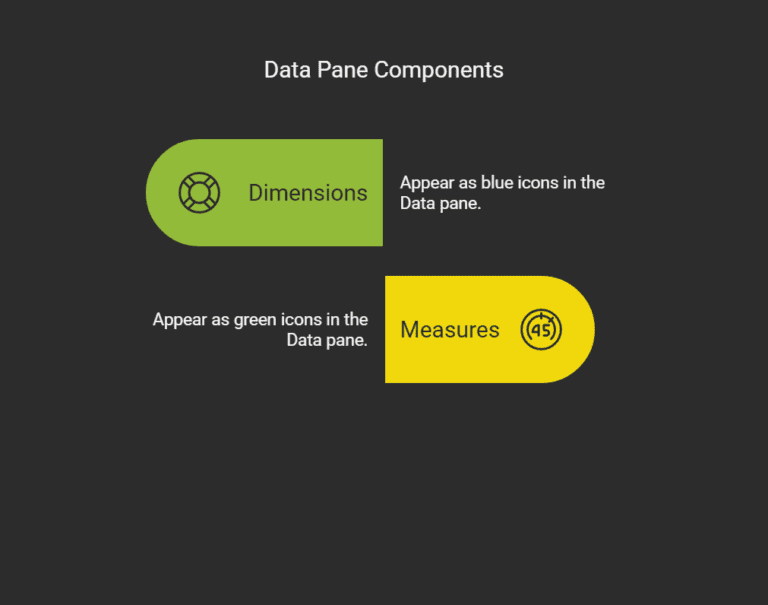 Dimensions and Measures in Tableau