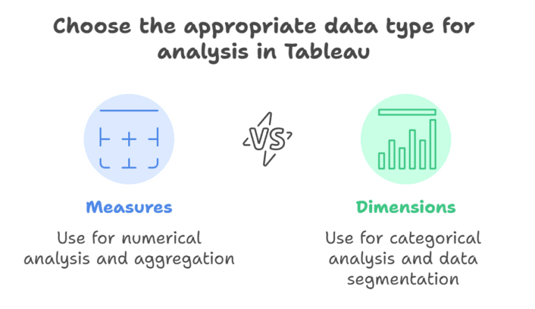 Dimensions and Measures in Tableau